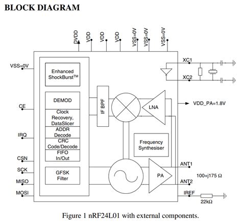 NRF L Communication Failure Root Cause And Solution MySensors Forum