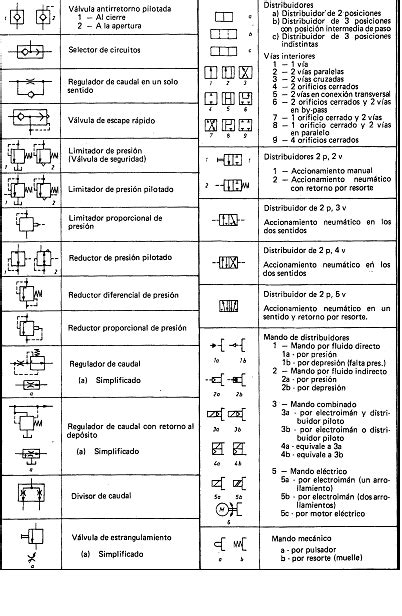 El Mundo De La MecÁnica Curso De Hidraulica Simbologia Mecanica
