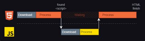 Cómo Integrar Javascript En Una Web