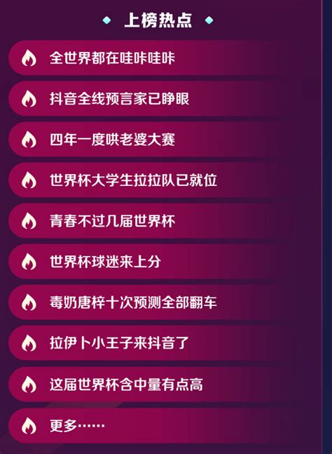 抖音发布世界杯小组赛观赛报告 累计热点播放814亿人数互动vs 抖音发布世界杯小组赛观赛报告 累计热点播放814亿人数互动vs