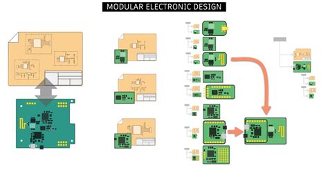 Electronic Design Automation In A Technology Driven World