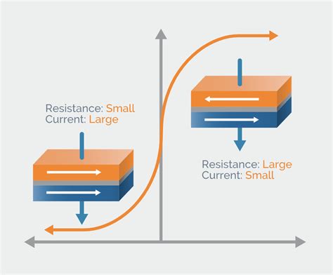 Allegro Acquires Crocus Technology Aiming To Advance Tmr Sensing
