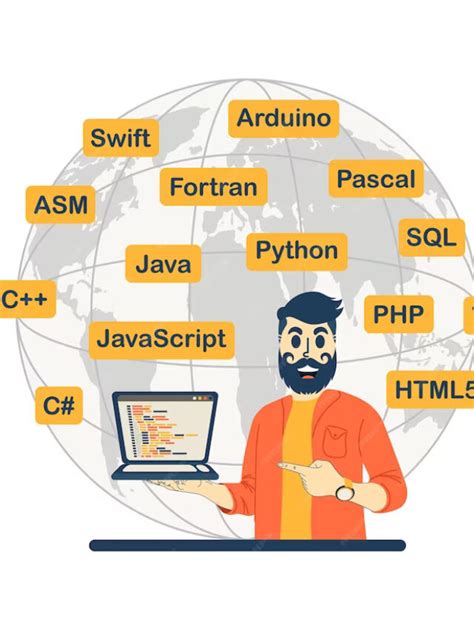 Coding Languages Of 2024 CodexCoach