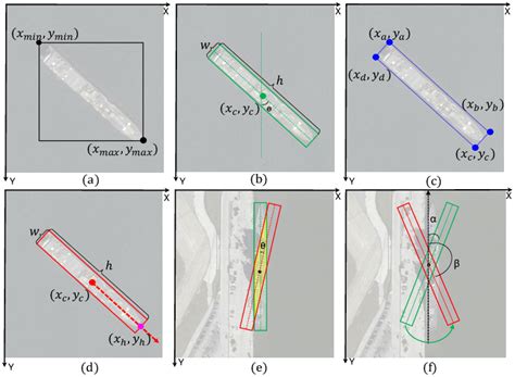 Four Different Representations Of The Arbitraryoriented Ship And The Download Scientific