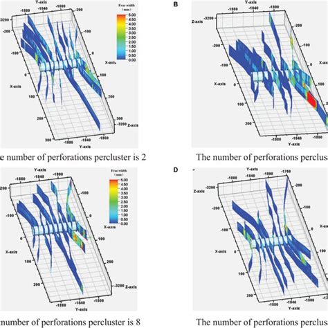 Multi Cluster Fracture Propagation Pattern Under Different Fracture Download Scientific Diagram