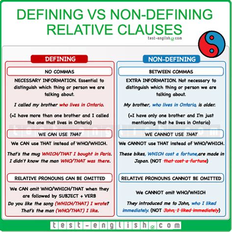 Defining And Non Defining Relative Clauses Perfect English Grammar Pdf