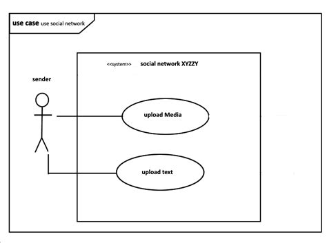 What Is UML IONOS UK