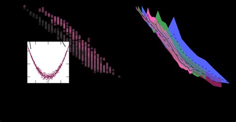 Complexity Of A Boolean Function X Axis Strongly Constrains Its