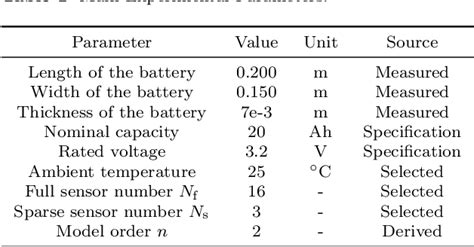 Table 1 From Two Stage Space Construction For Real Time Modeling Of