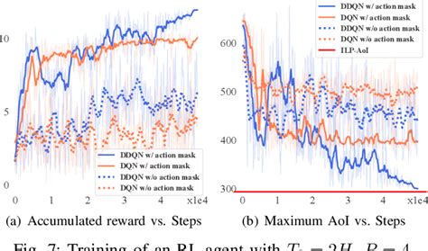 Figure 1 From Aoi Centric Task Scheduling For Autonomous Driving Systems Semantic Scholar