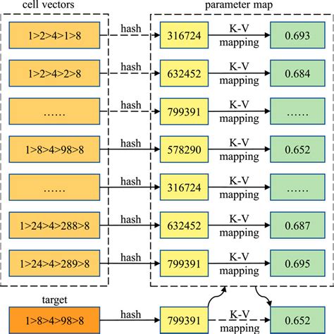 frontiers a better hash method for high fidelity monte carlo