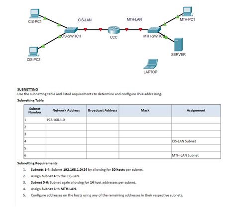 Solved Subnetting Use The Subnetting Table And Listed
