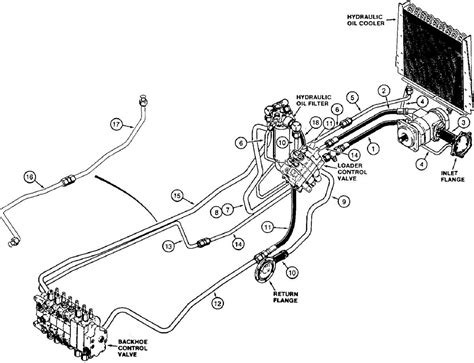 Understanding The Controls Of A Case Backhoe A Visual Diagram
