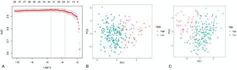lasso regression model and principal component analysis a a 10 fold download scientific