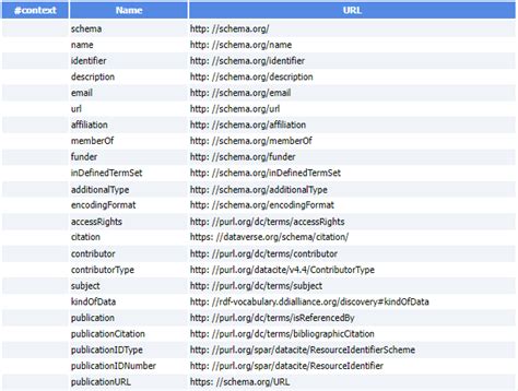Json Ld Definition File Maggot