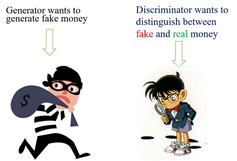 Gans Generative Adversarial Networks By Dr Sanaa Kaddoura Medium