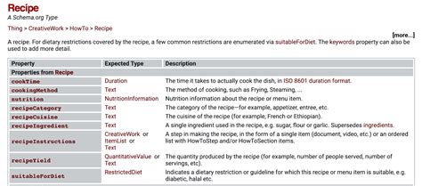 What Are Rich Snippets How Do You Get Them