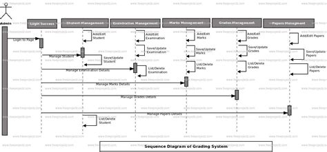 Grading System Uml Diagram Freeprojectz