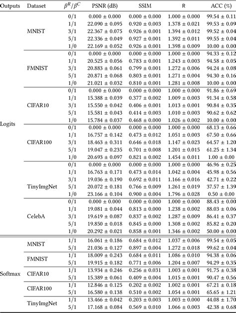 Vicious Classifiers Data Reconstruction Attack At Inference Time