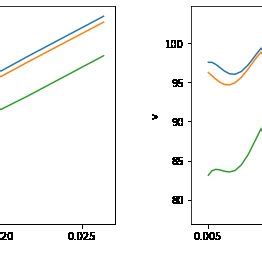 Value function h on the left and v on the right as functions of α a Download Scientific