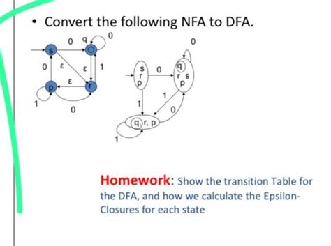 Solved Show The Transition Table Forthe DFA And How We Chegg
