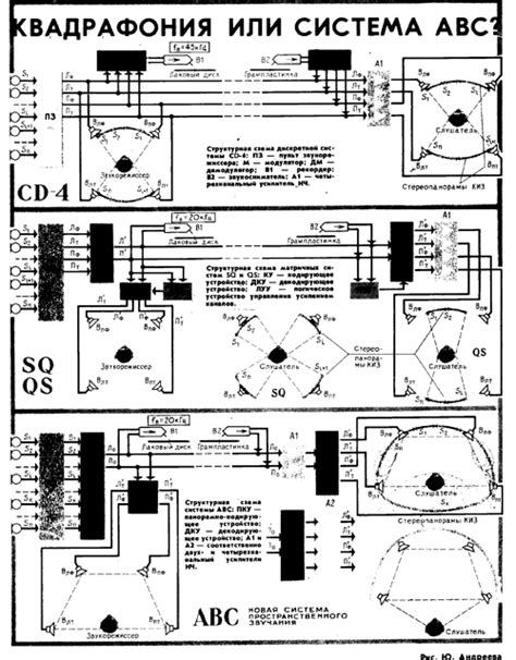 Quadraphonic Setups Speaker Placement Etc Page 2 Quadraphonicquad Home Audio Forum