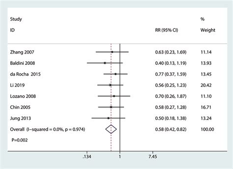 Postoperative Sagittal Alignment Of Femoral Component Of Intramedullary Download Scientific