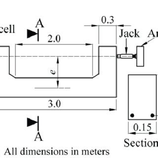 Test Specimen And The Loading Method Download Scientific Diagram