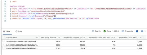 Slower Startup Performance · Issue 117422 · Microsoftvscode · Github