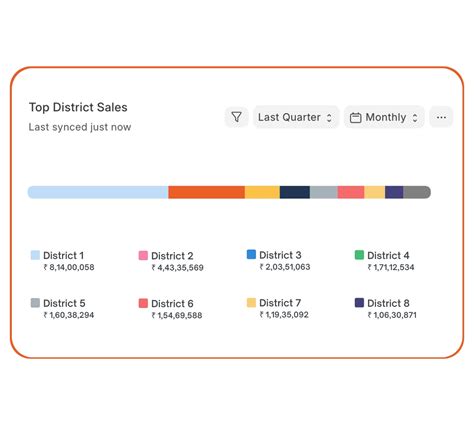 Boost Sales Efficiency With Erpnexts Selling Module
