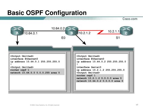 PPT CCNA V Module Single Area OSPF PowerPoint Presentation Free Download ID