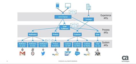 Service Virtualization Use Cases For Cloud Native Applications Sd Times