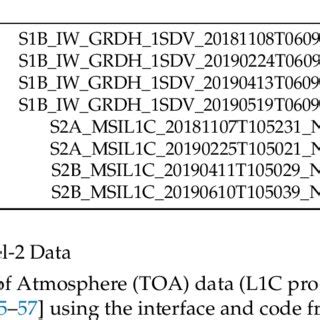 Sentinel And Sentinel Images Used In This Study Download Scientific Diagram