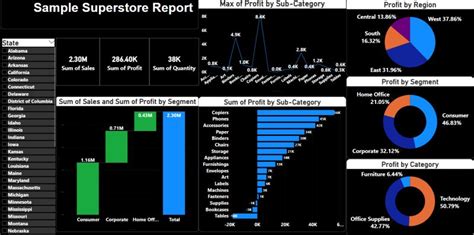 Divyanshu Singh Bhadouriya On Linkedin Day15 Dataanalyst Dataanalytics Dataanalystjobs