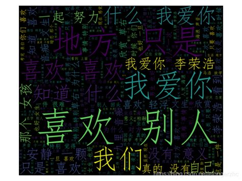 python爬虫——爬取网易云评论并形成词云图 python爬取网易云爬取其前10页评论内容词云图 csdn博客
