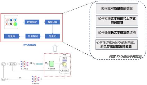【深度长文】大模型进化之路：从 Rag 到 Agent 再到多模态，实战案例与未来趋势全解析rag大模型升级发展方向 Csdn博客