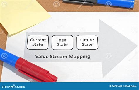 Lean Value Stream Mapping Coloso