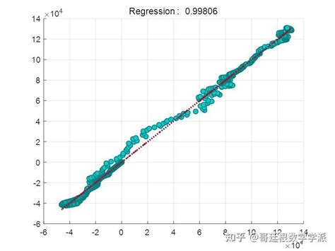 如何使用深度学习的lstm模型进行产品销售额的预测？ 知乎