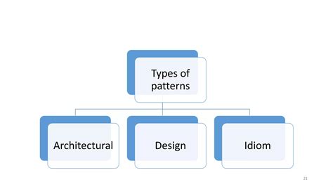 Design Patterns General Introduction Pptx Web Development Internet