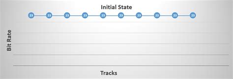 Animation Compression Advanced Quantization · Nicholas Frechettes Blog