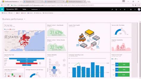 Dynamics 365 The Biggest News Softchief Learn