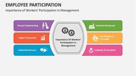 Employee Participation Powerpoint Presentation Slides Ppt Template