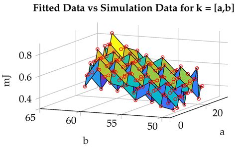 An Energy Consumption Model For Sram Based In Memory Computing