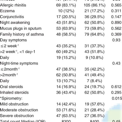 Clinical Correlation Between Spt Positive And Spt Negative Patients Download Scientific Diagram Clinical Correlation Between Spt Positive And Spt Negative Patients Download Scientific Diagram