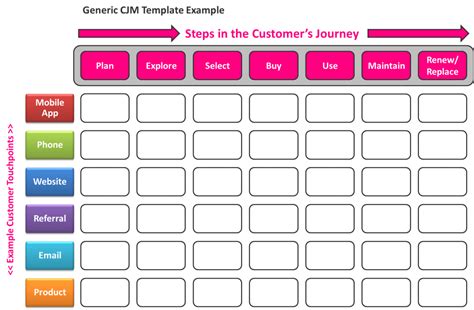 Generic Mapping Tools Examples At Carol Godsey Blog