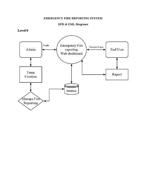Emergency Fire Reporting System Pdf