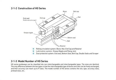 Hiwin Linear Guideway Sliding Block Bearing Hgr Hgr Hgr Hgh Ca