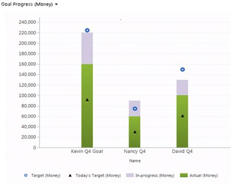 What Is Gamification In Microsoft Dynamics 365 Infinity Group