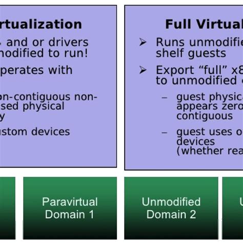 Pdf Lxc And Dockers Migrating Osa Software On Linux Containers