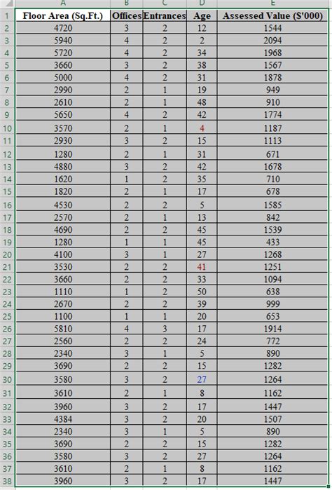 Solved Instructions Use The Data To Construct A Model That Chegg